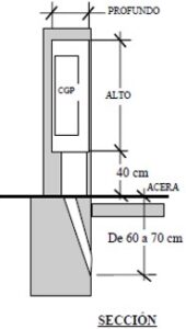 Caja General de Protección (CGP): Esquemas, Tipos y CPM ⚡